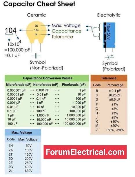 Instrumentation Instrumentationandcontrol Controlengineering