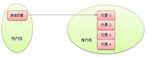 Java基礎之數組 每日頭條 Java基礎之數組 每日頭條