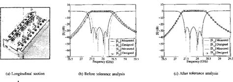 Figure I From Automated Design Of Waveguide Filters Using Aggressive