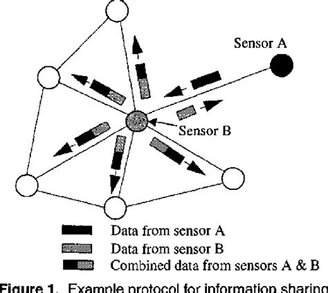 figure 1 from design considerations for distributed microsensor systems