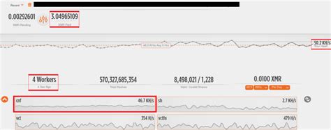 Vulnerabilities Exploited For Monero Mining Malware Delivered Via Github Netlify Trend Micro Us