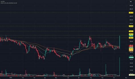 PYRAMID Stock Price And Chart NSE PYRAMID TradingView