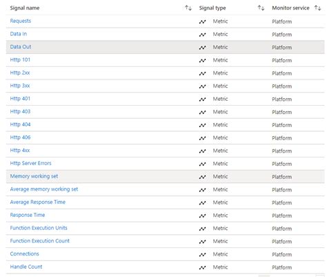 How To Set An Alert For Azure Data Factory When Pipeline Takes More Than N Minutes To Complete