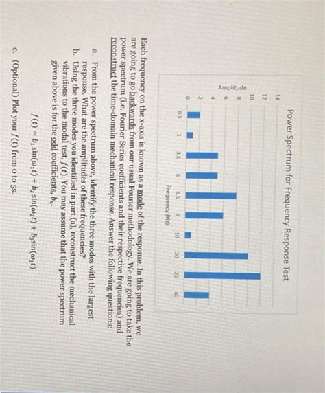 Solved Problem 3 Frequency Response Testing A Common