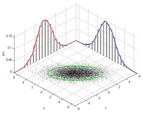 3d Plot Of Bivariate Distribution Using R Or Matlab Stack Overflow
