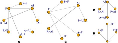 Network Of The Comparisons For The Bayesian Network Meta Analysis As Download Scientific