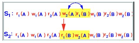 databases go classes test series 2024 mock gate test 13 question 33