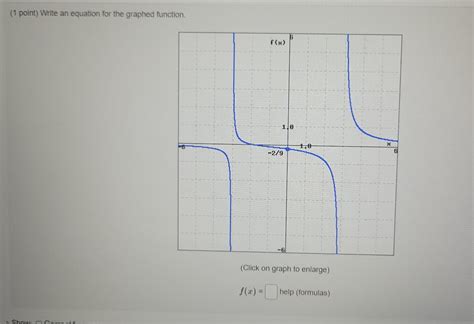 Solved 1 Point Write An Equation For The Graphed Function