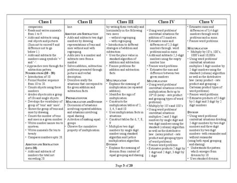 Telangana Board Class 2 Maths Syllabus 2024 Pdf Download Scert Telangana Syllabus Aglasem