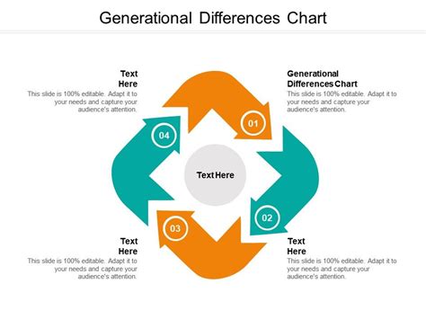 Generational Differences Chart Ppt Powerpoint Presentation Portfolio Guide Cpb PowerPoint