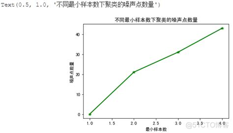 爱数课实验 第三期利用k means、dbscan和层次聚类进行汽车款式聚类 wx626f487c99133的技术博客 51cto博客