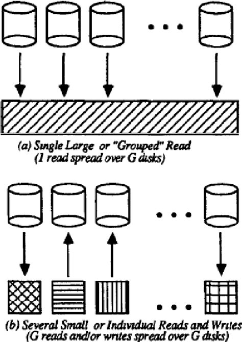 table 1 1 from chapter 1 3 a case for redundant arrays of inexpensive