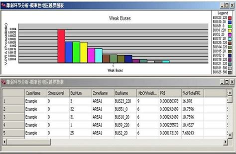 Below Shows A Sample Display Of The Weak Bus Analysis Download