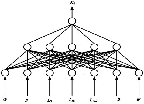 Auxiliary Decision Making Method For Power Grid Dispatching Fault Processing Eureka Patsnap