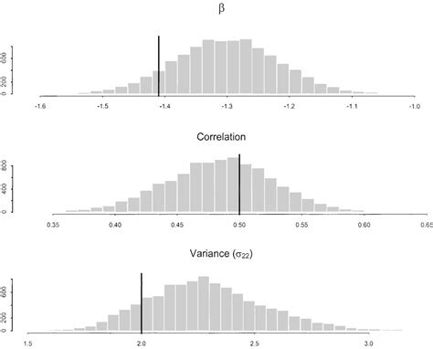 Figure 2 From A Bayesian Analysis Of The Multinomial Probit Model With Fully Identified