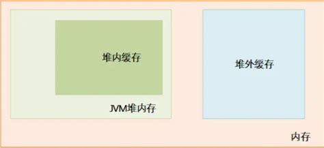 Ehcache 介绍 Ehcache 功能特性 且行且码 博客园