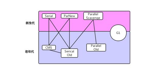 java8默认使用的gc类型 jdk8用的什么gc csdn博客