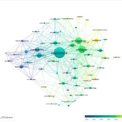 Co Occurrence Map For Keywords With A Minimum Of 3 Occurrences N 60 Download Scientific