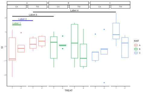 R Draw Lines Between Facets Of Facet Grid Stack Overflow