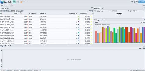 Eda — Visualize Embeddings Of Rag By Abonia Sojasingarayar Medium