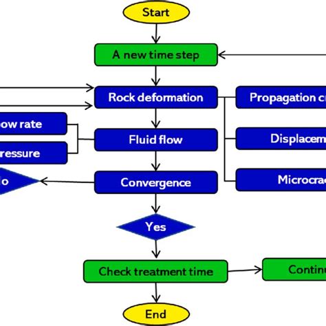Comparison Of Fracture Morphology Under Different Fracturing Fluid Download Scientific Diagram