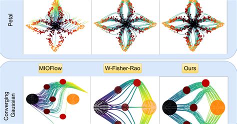 Novel Algorithm Infers Particle Trajectories In Cell Point Clouds Siam