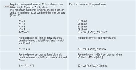 Qam Channel Frequency Chart A Visual Reference Of Charts Chart Master