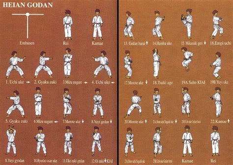 Karate Forms Goju Ryu Karate Kata Names Karate Martial Arts Mixed