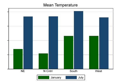 Graphics Stata For Public Policy
