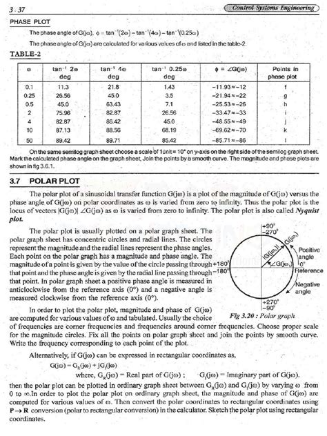 Control System Engineering By Nagoor Kani By Easyengineering Net 229 232 Pdf