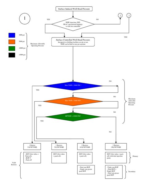Pce Flowchart Pdf Pump Gases