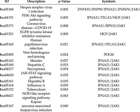 pathway enrichment analysis with clusterprofiler r project with all