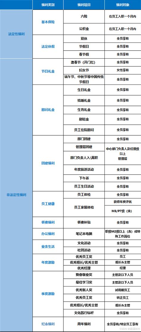 诚邀嵌入式软件开发专家,驱动智能硬件飞速前行! Csdn博客 诚邀嵌入式软件开发专家,驱动智能硬件飞速前行! Csdn博客