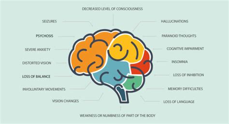 Encephalitis Symptoms And Causes