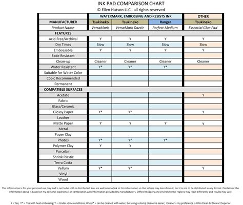 Stamping Ink Comparison Chart A Visual Reference Of Charts Chart Master