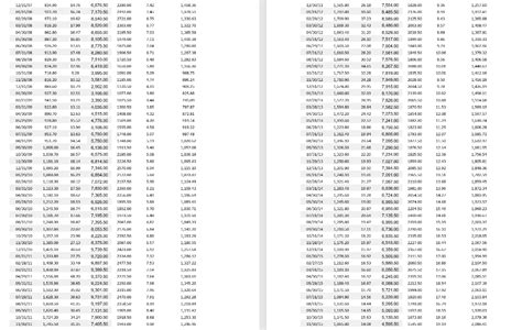 Question 3 5 Marks The Spreadsheet Problem Set1A Chegg Com