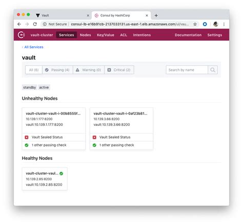 Hashicorp Vault And Consul On Aws With Terraform 2021