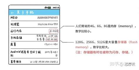 一文看懂nand、emmc、ufs、emcp、umcp、ddr、lpddr及存储器和内存区别 知乎