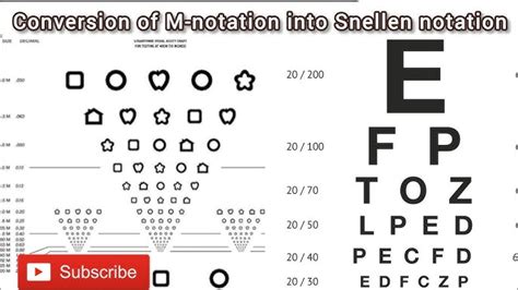 Visual Acuity Conversion Chart
