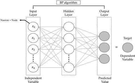 figure 1 from comparison between multiple regression analysis polynomial regression analysis