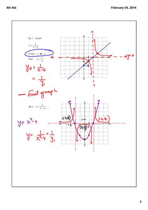 4th Feb Basic Graphs Review Pdf