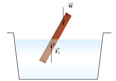 Is It True That A Floating Object Will Be In Stable Equilibrium Only AskIITians