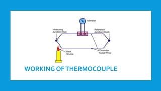 The Working Principle Of Thermocouple Pptx