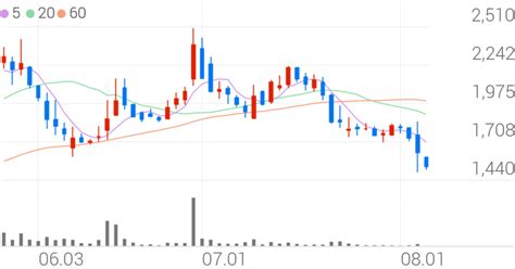 윙입푸드 404 Vi 발동 조선비즈