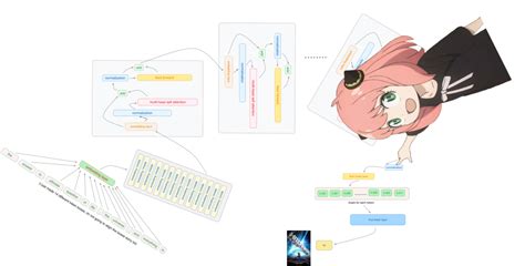 手把手拆解：从零实现llama3大模型（python）（附代码） Csdn博客