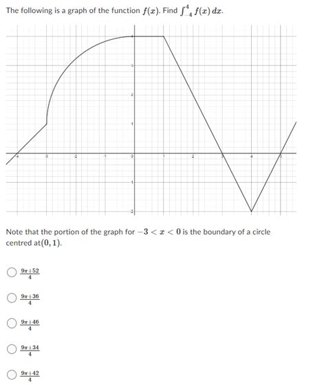 Solved The Following Is A Graph Of The Function F X Find Chegg Com