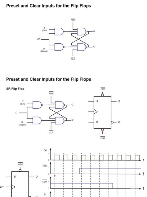 Lecture 2 03 Preset Clear Master Slave Flip Flop Upto 26 Minutes Pdf
