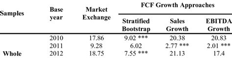 Two Stage Model Results Of P E Download Scientific Diagram