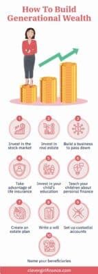 How To Build Generational Wealth | Clever Girl Finance