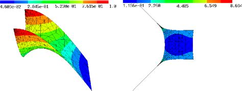 figure 1 from minimal residual methods in negative or fractional